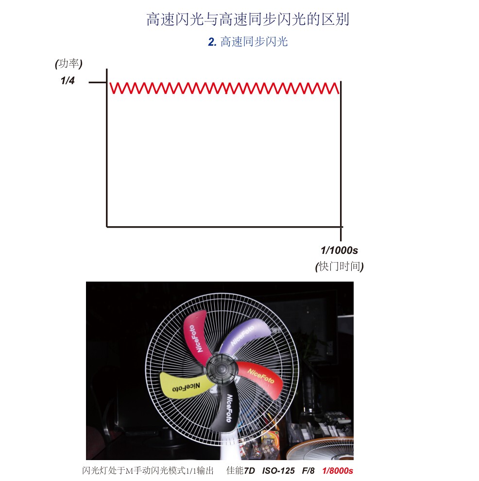 高速闪光与高速同步闪光的区别 中关村在线摄影论坛