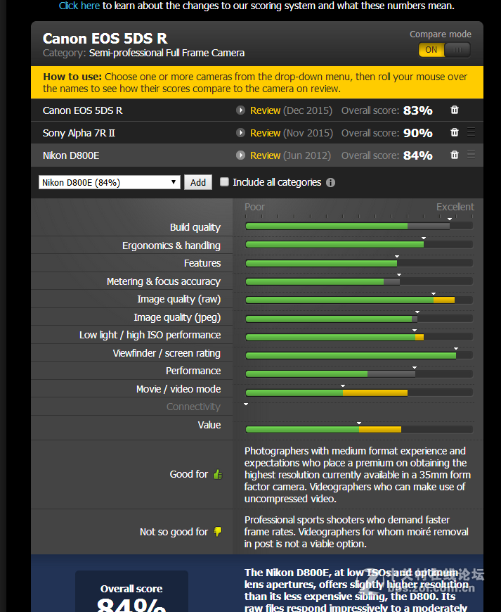 DPREVIEW评测A7r2 VS 5DSR VS D810宽容度之战！！！-中关村在线摄影论坛