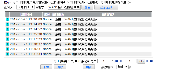 这几天一直路由器经常提示 WAN1接口线路检测失败。-中关村在线综合论坛