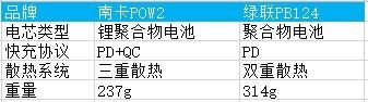 iPhone手机配什么无线充电宝？南卡POW2对比绿联PB124无线充电宝-中关村在线手机论坛