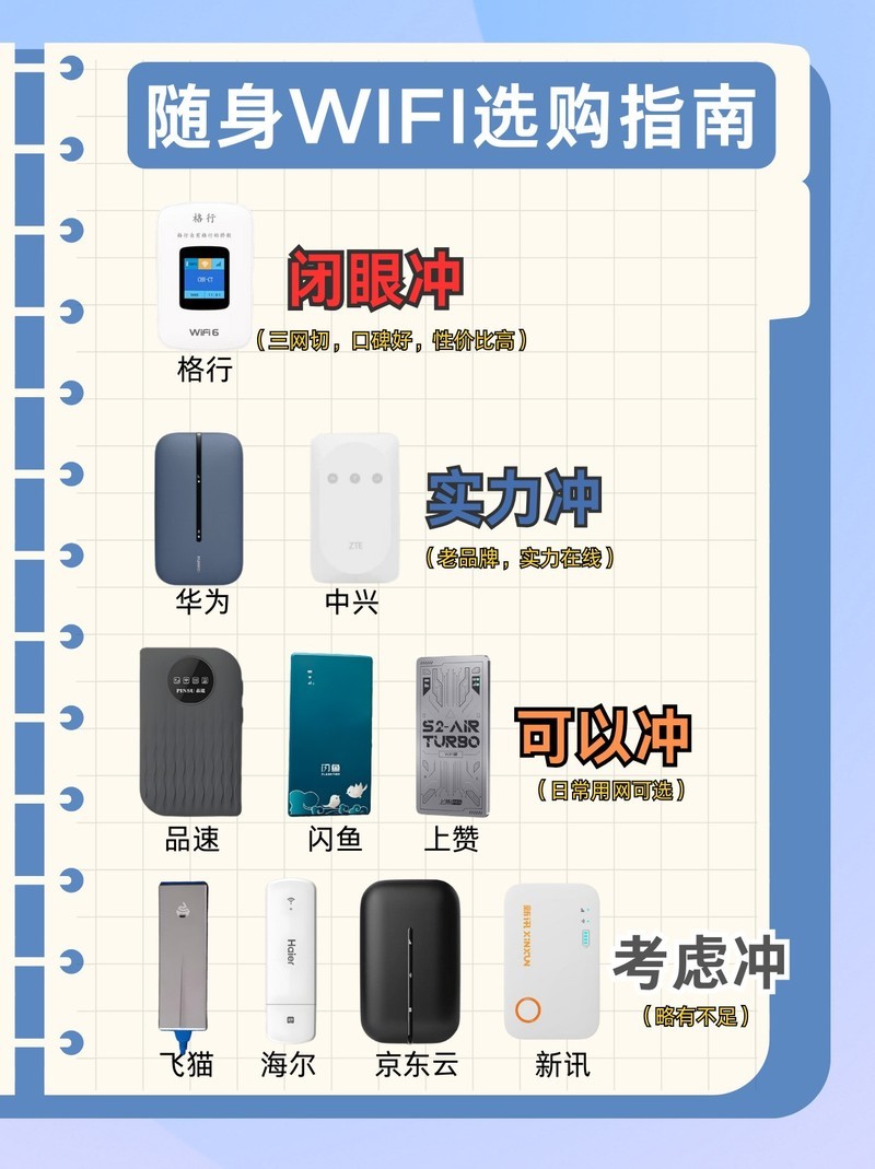 随身wifi推荐列表，随身wi-fi推荐测评，移动wifi哪个牌子好用排名-中关村在线手机论坛