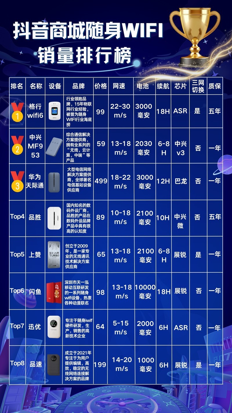十大随身WIFI销量排行榜！高性价比随身wifi推荐测评，口碑最好的随身wifi-中关村在线手机论坛