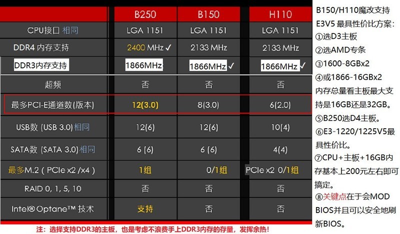 H110/B150平台+E3V5最具性价比和实用性的方案探讨-中关村在线硬件论坛