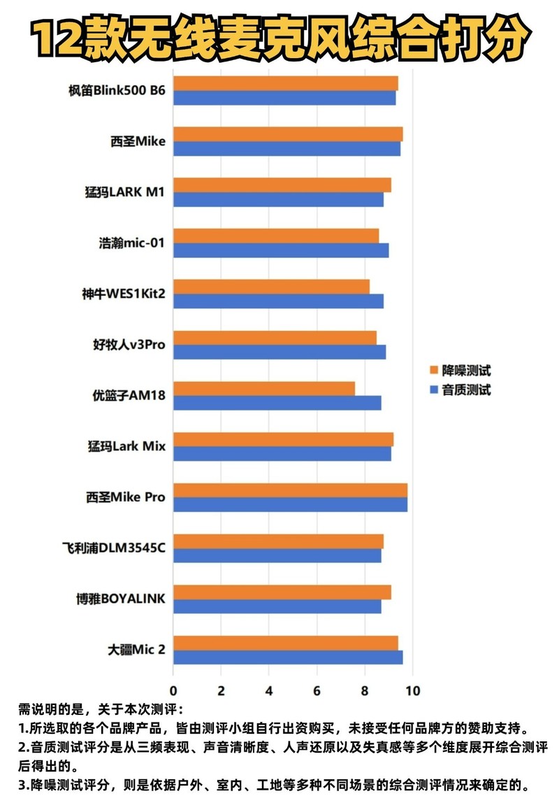 无线麦克风一拖二哪个牌子好？揭秘领夹式麦克风排行榜第一名-中关村在线摄影论坛