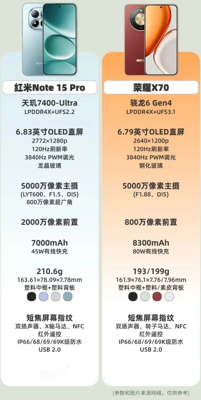 对比完红米Note15 Pro和荣耀X70，才知道千元机差距这么大-中关村在线手机论坛