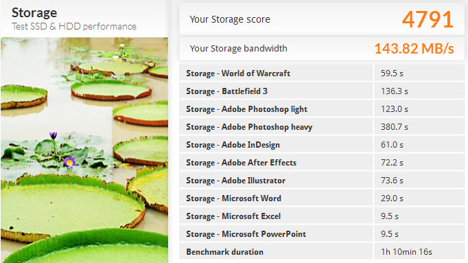 4K对齐选8，2048和4098扇区数有多大区别？实测告诉你-中关村在线硬件论坛