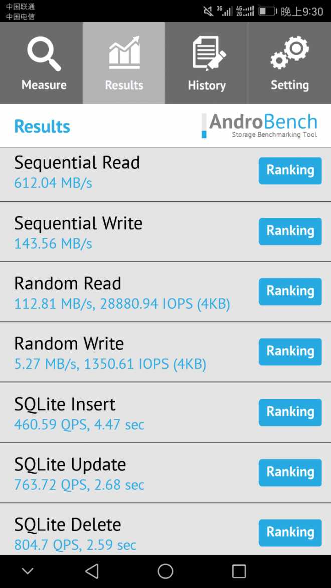 random write重要吗？-中关村在线手机论坛