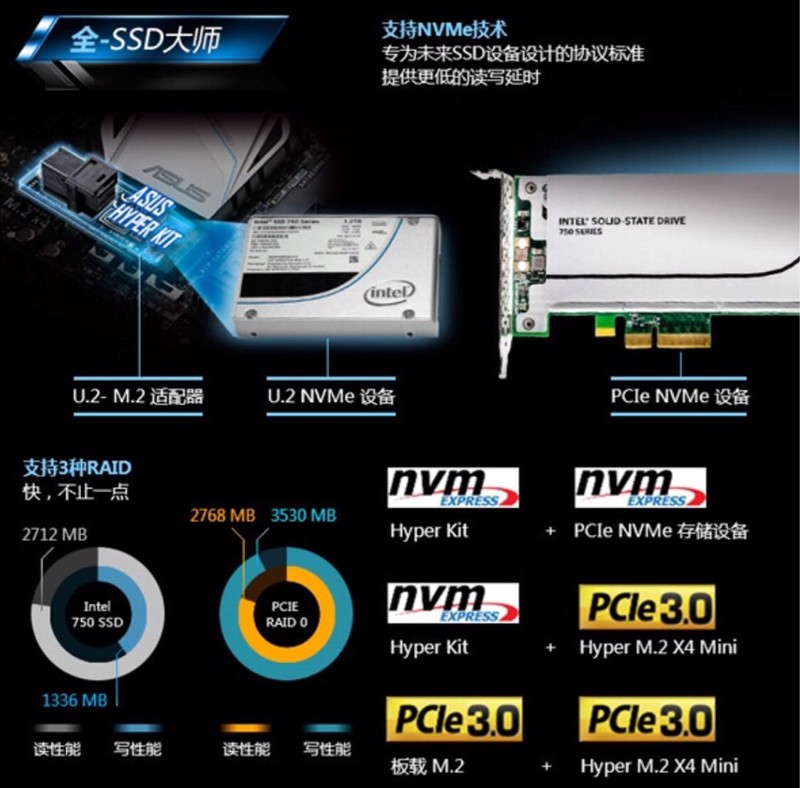 华硕Z170-P 主板支持NVMe协议吗？想配三星950 PRO NVMe M.2 固态盘使用-中关村在线硬件论坛