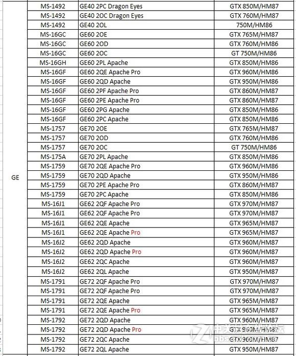 风扇转速由你决定之MSI "Silent Option" 风扇控制软件-中关村在线笔记本论坛