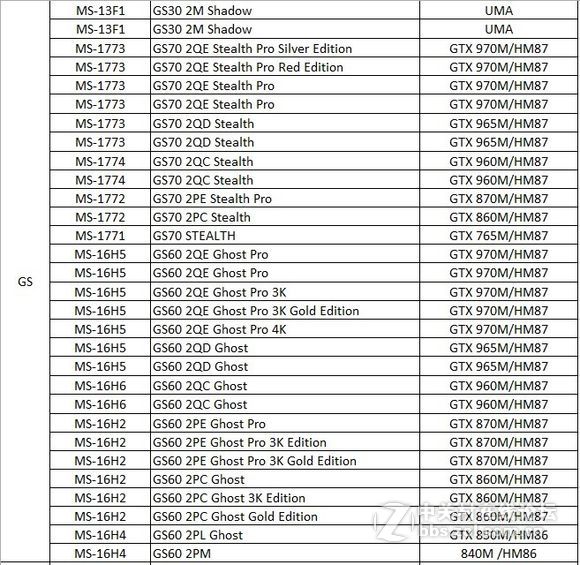 风扇转速由你决定之MSI "Silent Option" 风扇控制软件-中关村在线笔记本论坛