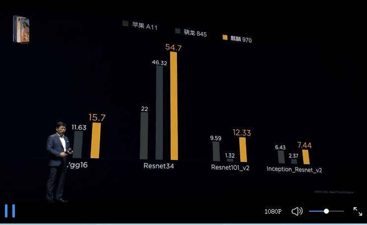 号外 号外！麒麟970吊打苹果A11 骁龙845-中关村在线手机论坛