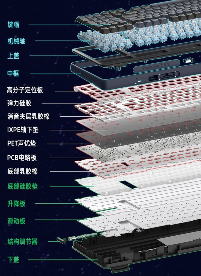 达尔优A98 Master机械键盘体验分享：低调但不低级小键盘大智慧！-中关村在线硬件论坛