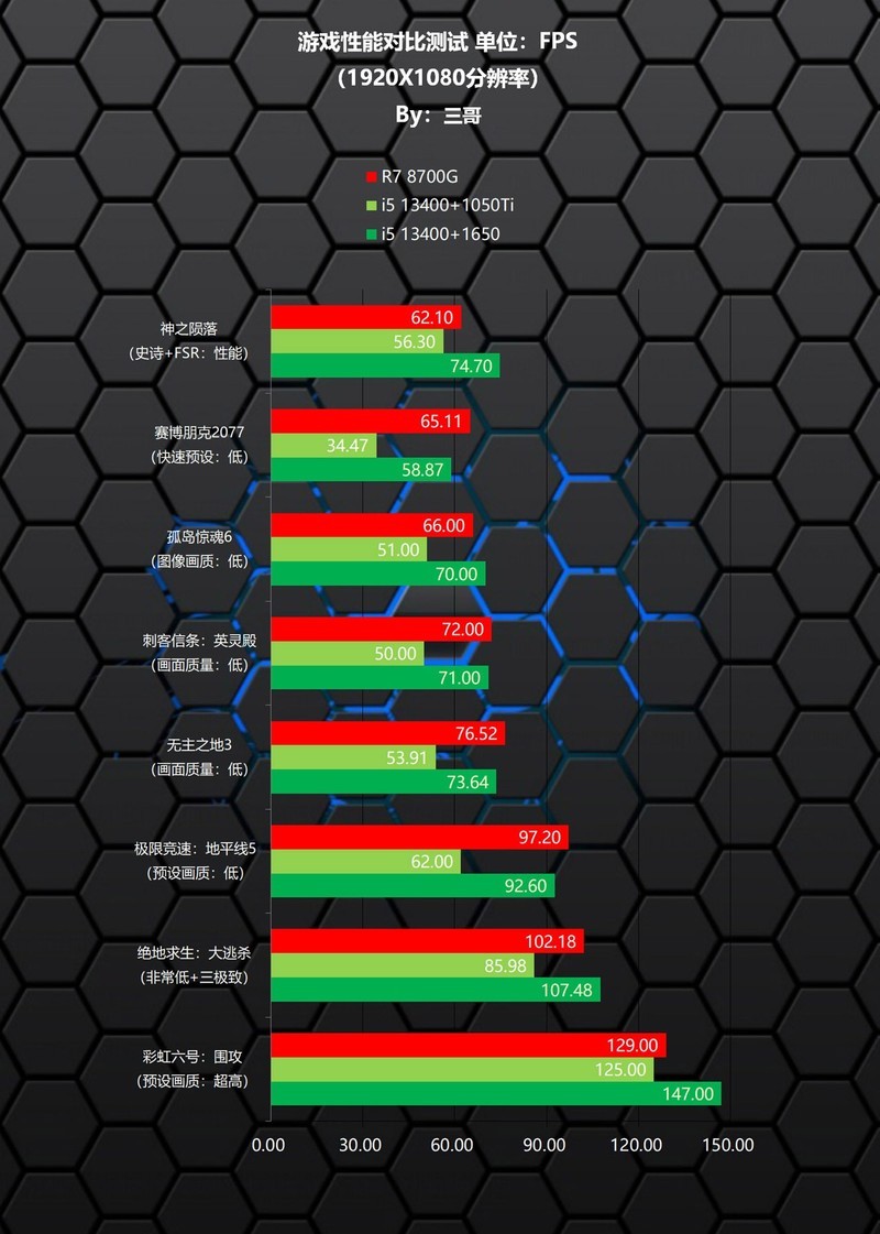AMD持续YES？AMD 锐龙7 8700G首发评测&装机分享-中关村在线硬件论坛