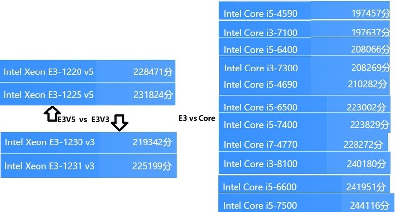 H110/B150平台+E3V5最具性价比和实用性的方案探讨-中关村在线硬件论坛