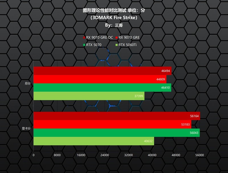 新一代GRE有多能打？AMD RX 9070 GRE首发评测&装机分享-中关村在线硬件论坛