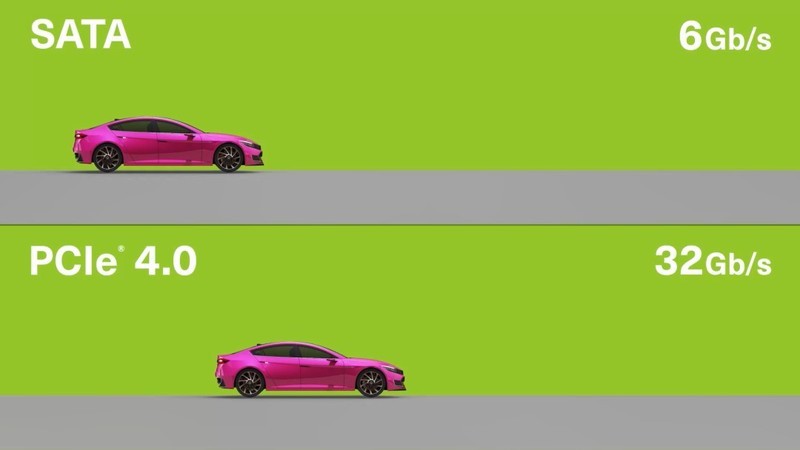 SATA、SAS与PCIe到底有什么区别？-中关村在线硬件论坛