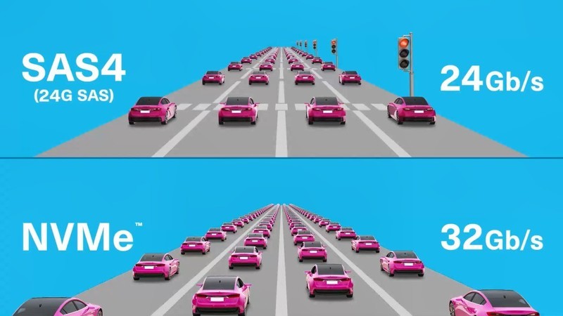 SATA、SAS与PCIe到底有什么区别？-中关村在线硬件论坛