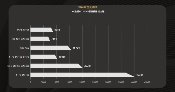 盈通 RX 7700XT 樱瞳花嫁显卡，2K分辨率+3A 游戏=完美体验-中关村在线硬件论坛