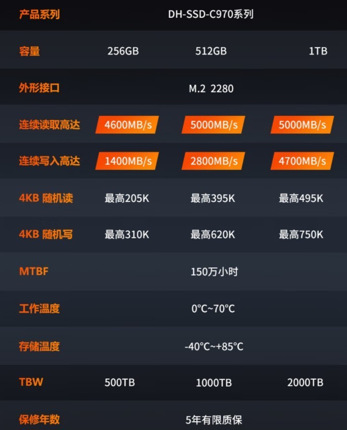 快如闪电,性能惊艳-大华存储C970系列PCIe Gen4.0 固态硬盘-中关村在线综合论坛