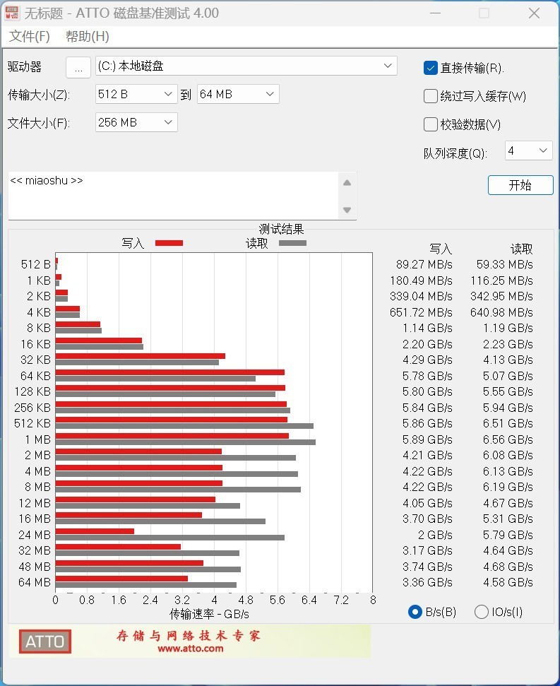 高配PCIe 4.0x4、满速读取7450MB/s，更快更猛的爱国者P7000Z体验-中关村在线综合论坛