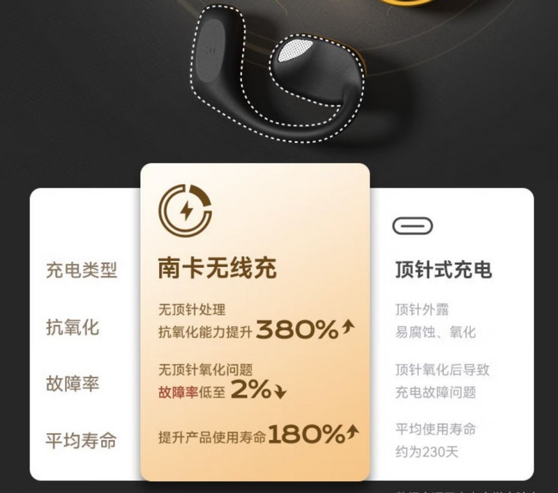 音质臻至完美，舒适度达到巅峰：南卡OE Pro开放式耳机震撼发售！-中关村在线硬件论坛