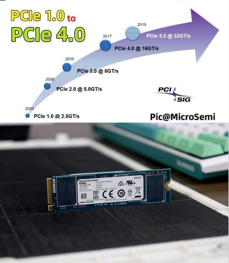 PCIe3.0还是PCIe4.0？开学装新机，哪些固态硬盘值得选？-中关村在线综合论坛