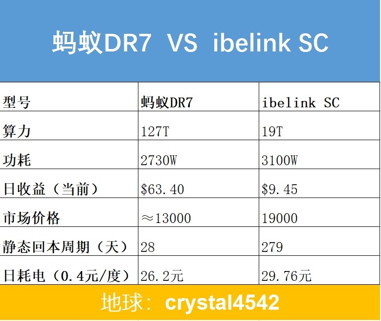 蚂蚁DR7参数和详解---专为SCP打造的新款服务器-中关村在线综合论坛