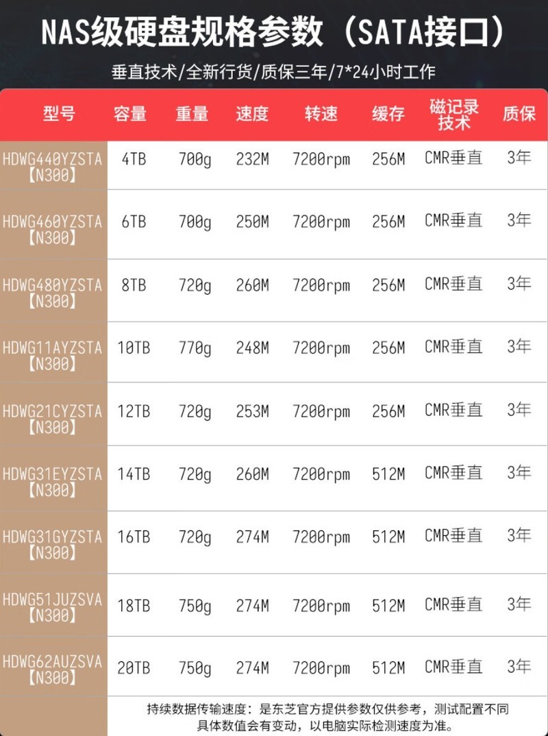 公司私有云升级优选，东芝N300系列18T NAS机械硬盘分享-中关村在线硬件论坛