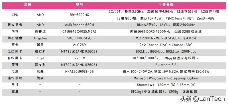 可以玩3A大作的小钢炮：零刻 GTR6 高性能迷你电脑测评-中关村在线综合论坛