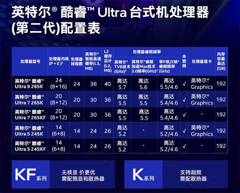 Ultra 5 245K首发实测：超越14600KF成为新一代游戏与创作神器？-中关村在线综合论坛