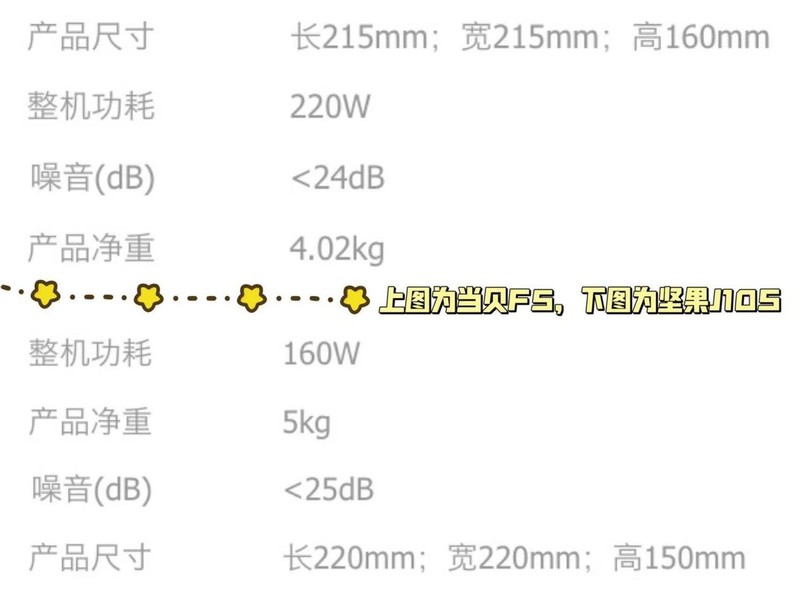 当贝F5和坚果J10S对比怎么样？专业人士更推荐哪款？-中关村在线综合论坛