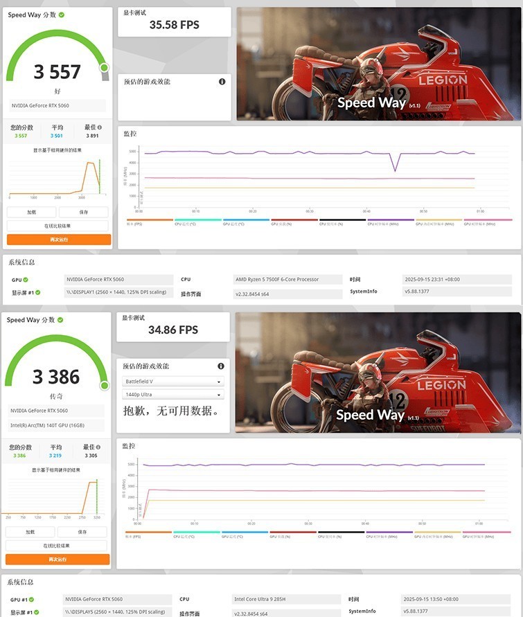 谁说迷你主机不能2K画质玩3A？零刻GTi15 Ultra外接显卡游戏实测-中关村在线综合论坛